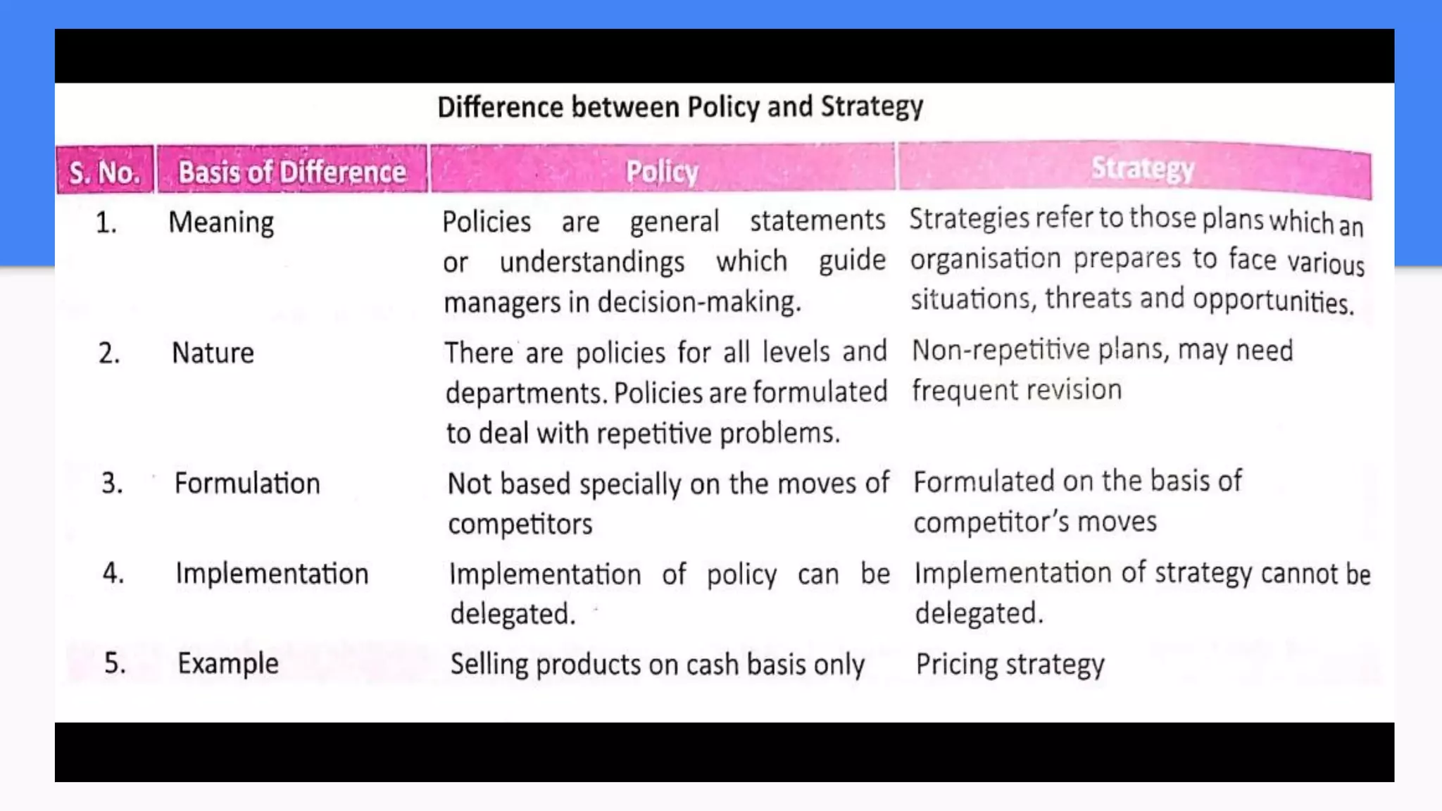 Comparison between different types of plans | PDF