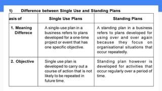 Comparison between different types of plans | PDF