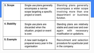 Comparison between different types of plans | PDF