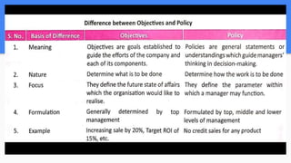 Comparison between different types of plans | PDF