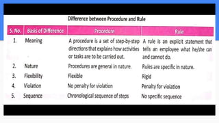 Comparison between different types of plans | PDF