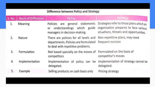 Comparison between different types of plans | PDF