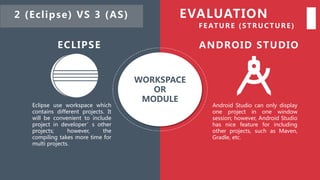 Comparison between Eclipse and Android Studio for Android Development ...