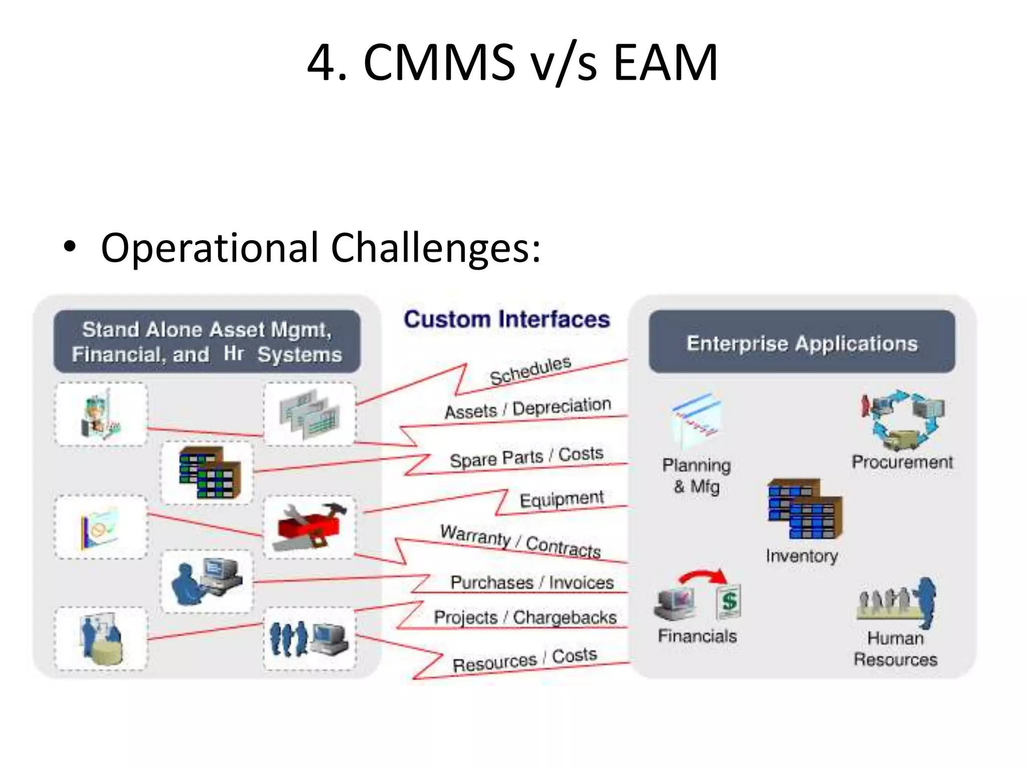 Comparison between ERP-EAM and CMMS | PPTX