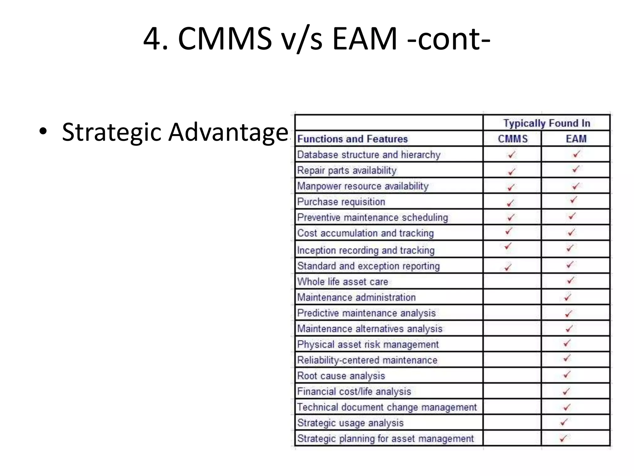Comparison between ERP-EAM and CMMS | PPTX
