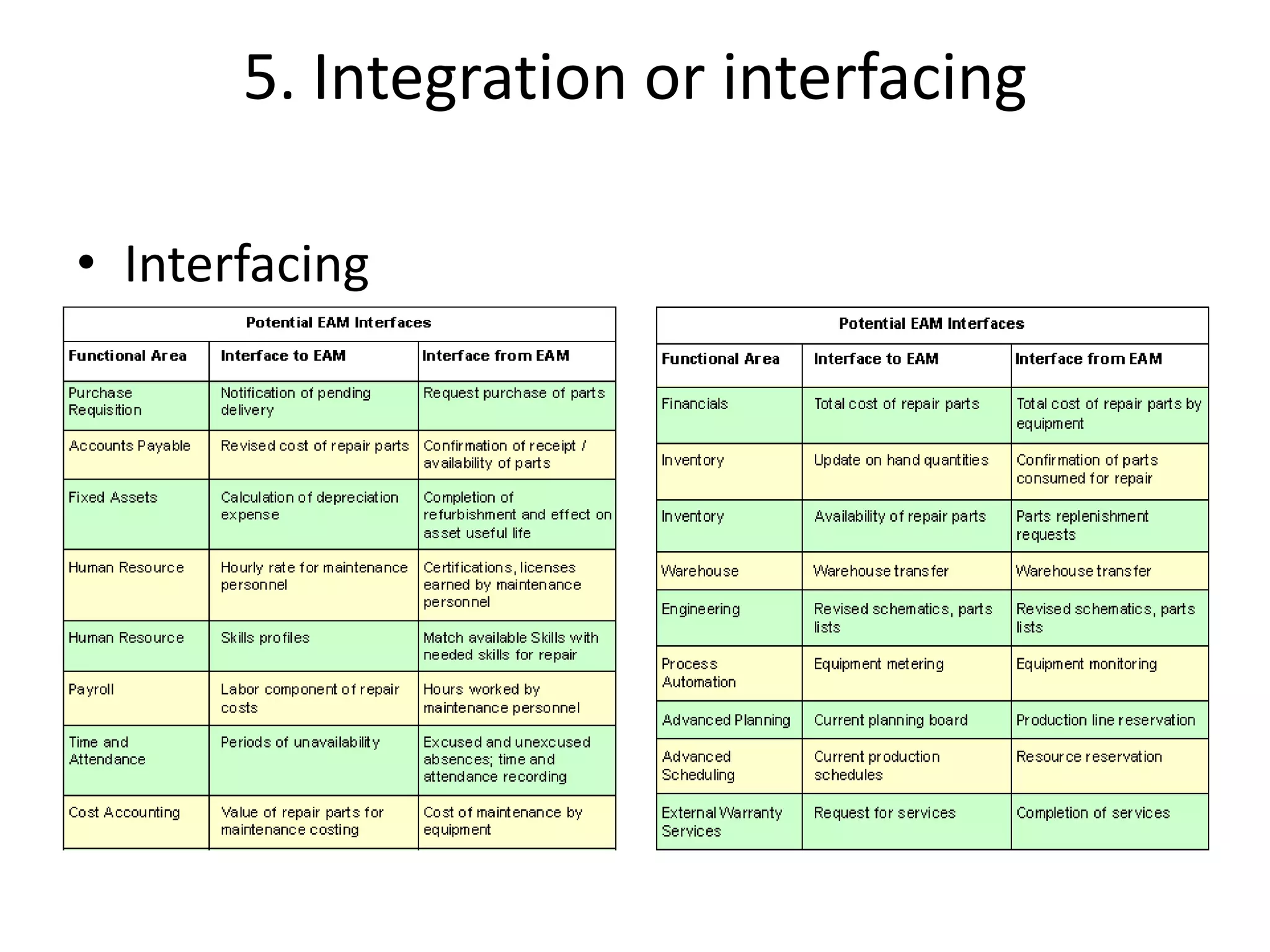 Comparison between ERP-EAM and CMMS | PPTX