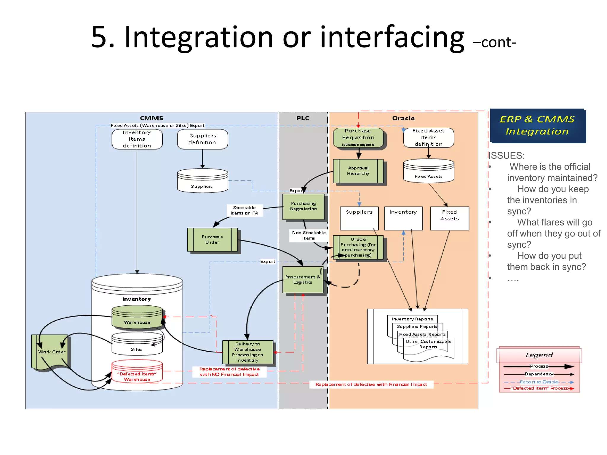 Comparison between ERP-EAM and CMMS | PPTX