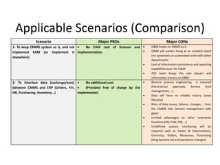 Comparison between ERP-EAM and CMMS | PPTX