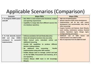 Comparison between ERP-EAM and CMMS | PPTX