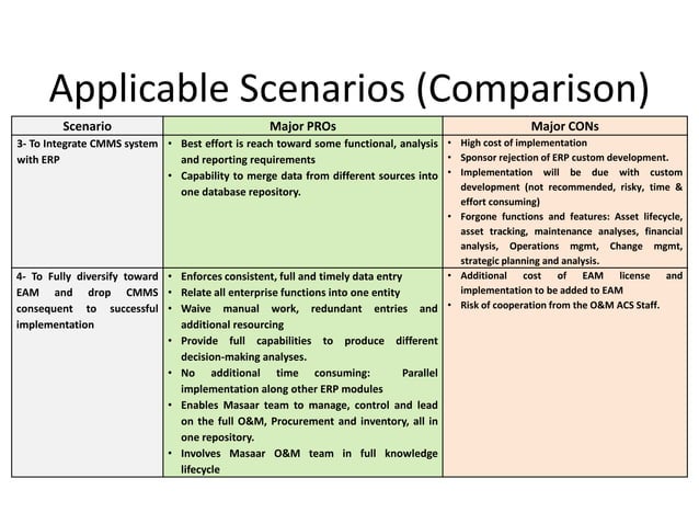Comparison between ERP-EAM and CMMS | PPTX