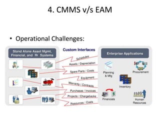 Comparison between ERP-EAM and CMMS | PPTX