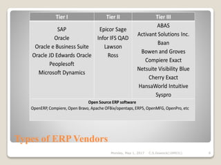 Comparison between erp software | PPTX