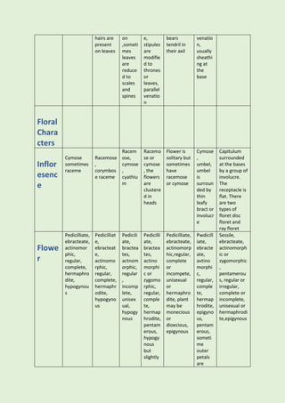 comparison between families in botany.docx