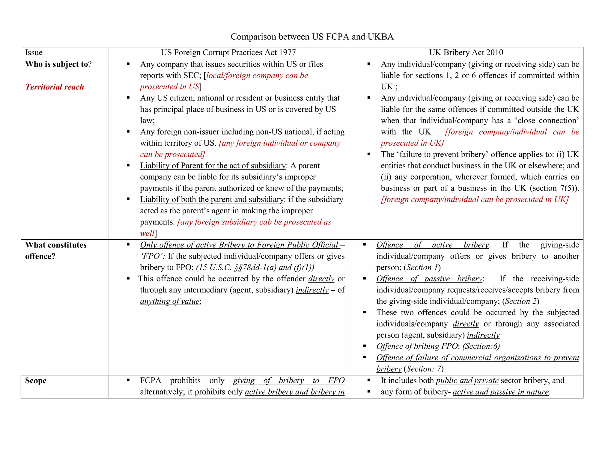 Difference between FCPA and UKBA | PDF