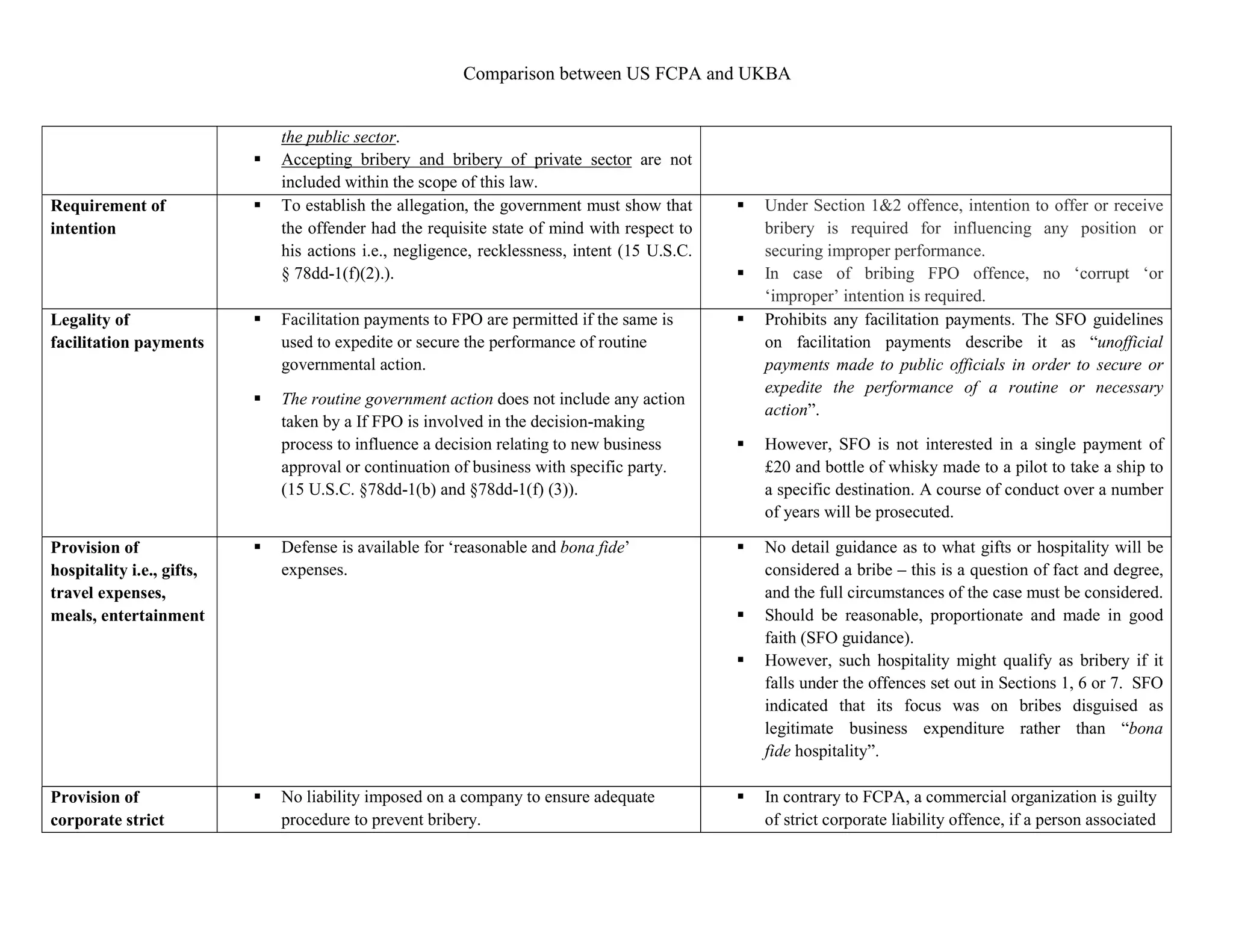 Difference between FCPA and UKBA | PDF