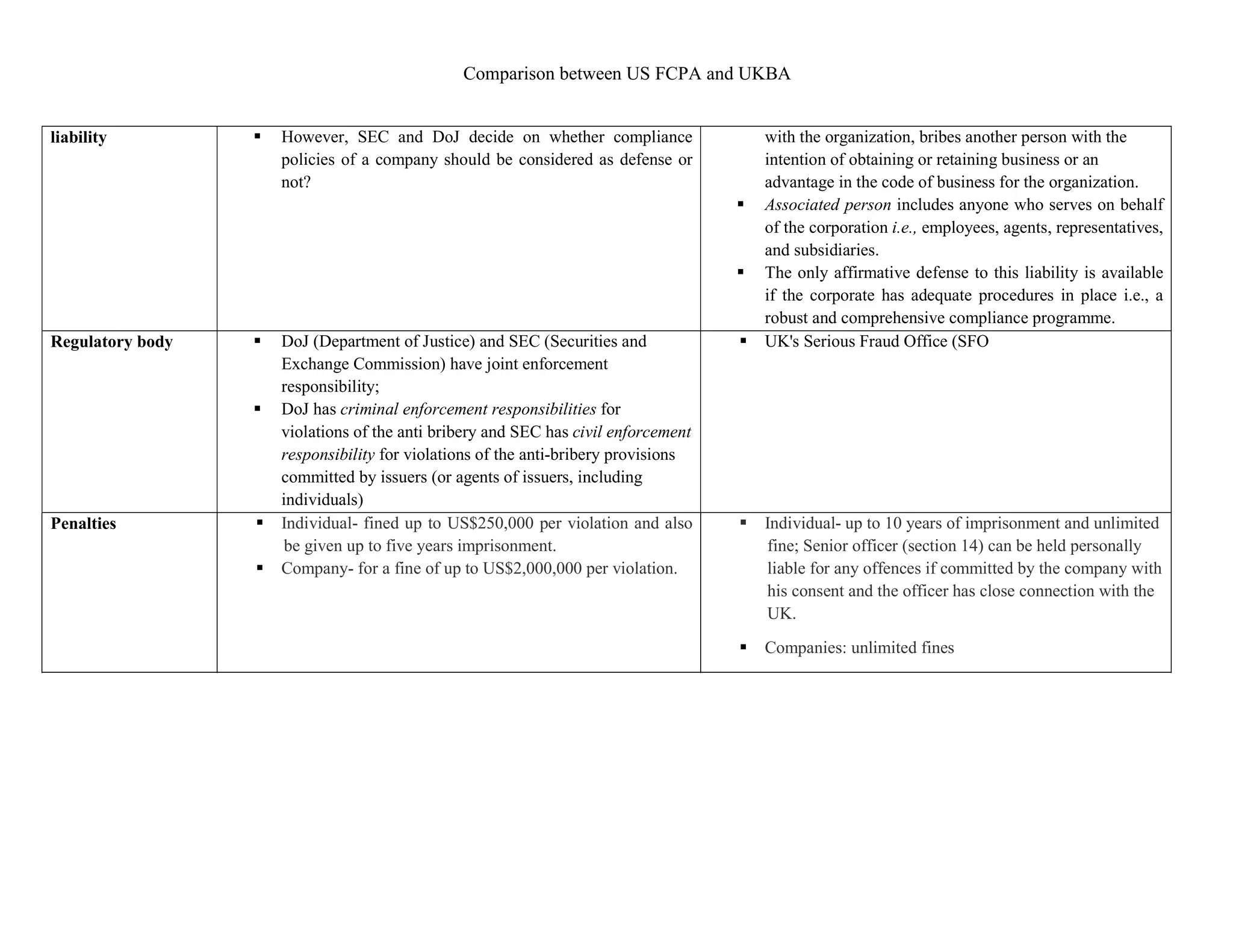 Difference between FCPA and UKBA | PDF