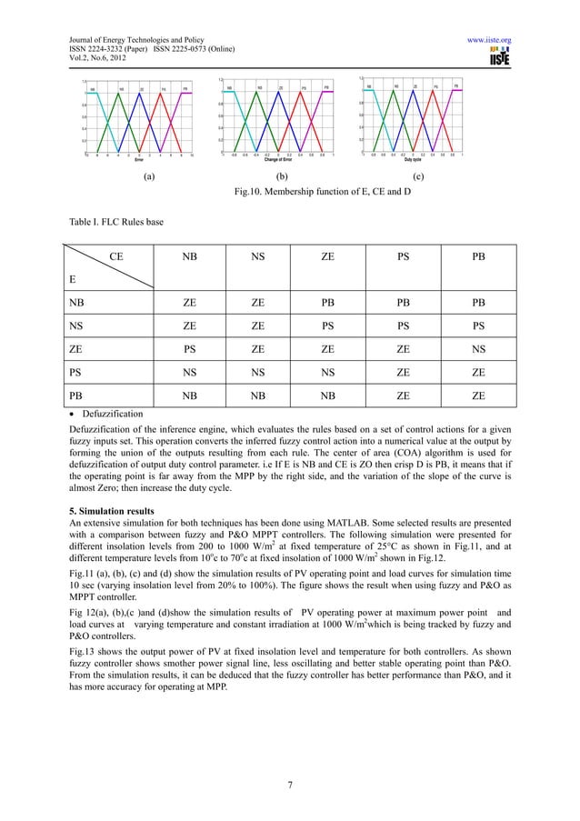 Comparison between fuzzy and p&o control for mppt for photovoltaic ...