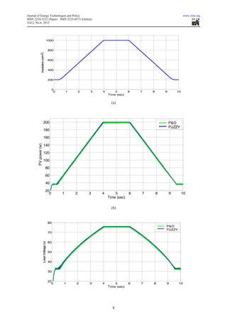 Comparison between fuzzy and p&o control for mppt for photovoltaic ...