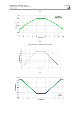 Comparison between fuzzy and p&o control for mppt for photovoltaic ...