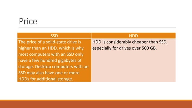 Comparison between HDD and SSD | PPSX