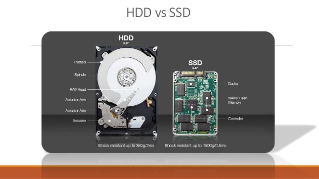 Using both ssd and hdd - yoofod