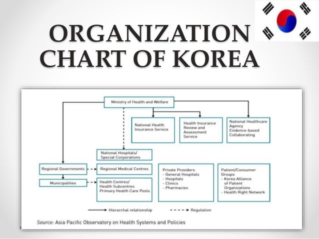 Healthcare system of Korea and comparison with Indian health system