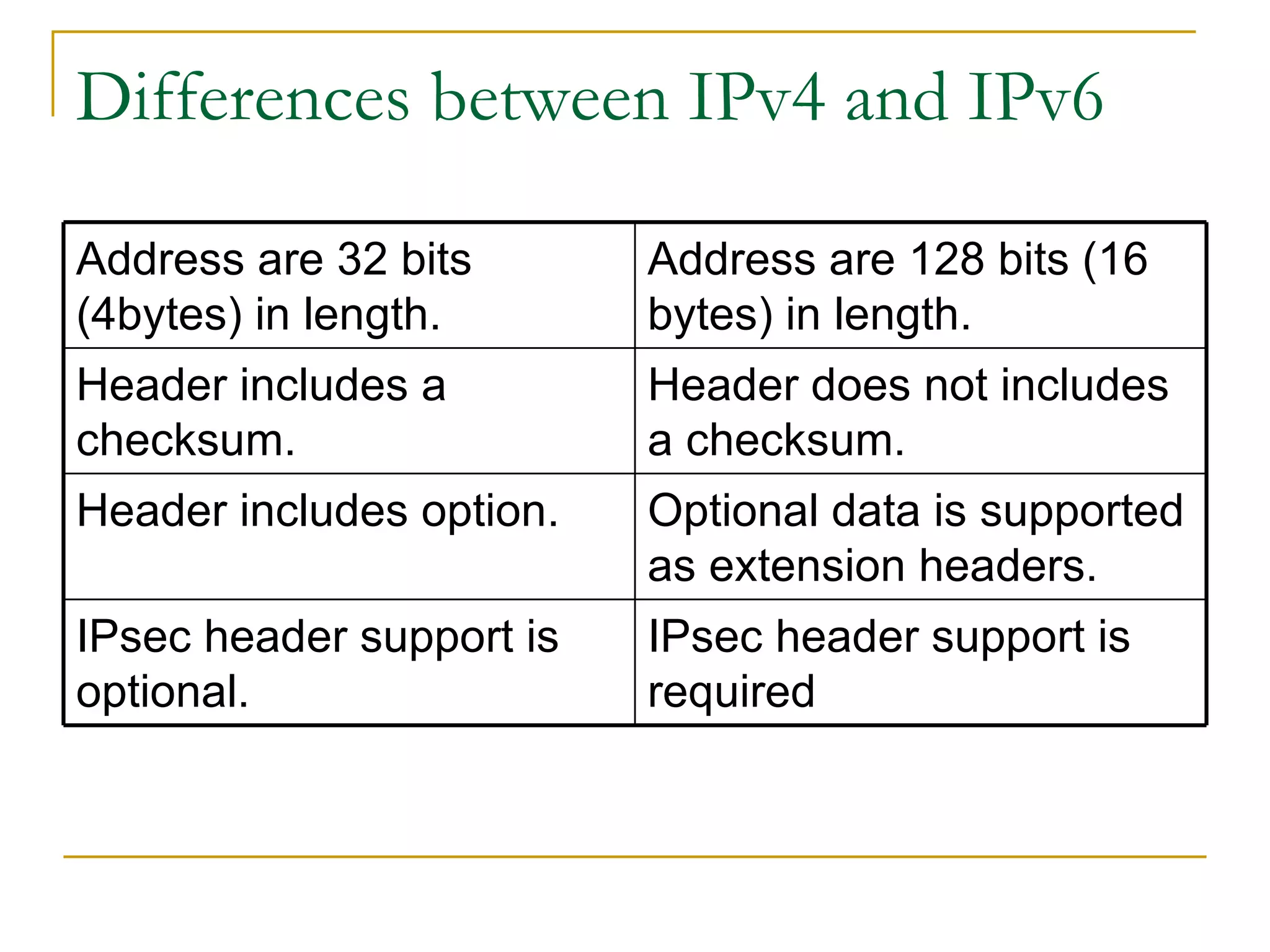 Comparison between ipv4 and ipv6 | PPT