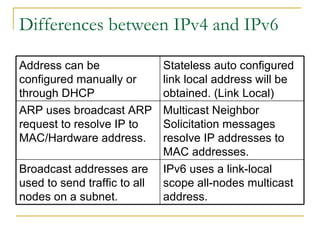 Comparison between ipv4 and ipv6 | PPT