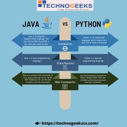Comparison Between Java And Python | PDF