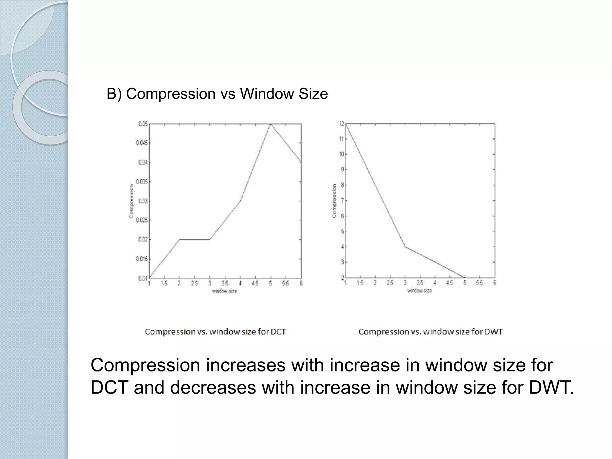 Comparison between JPEG(DCT) and JPEG 2000(DWT) compression standards ...