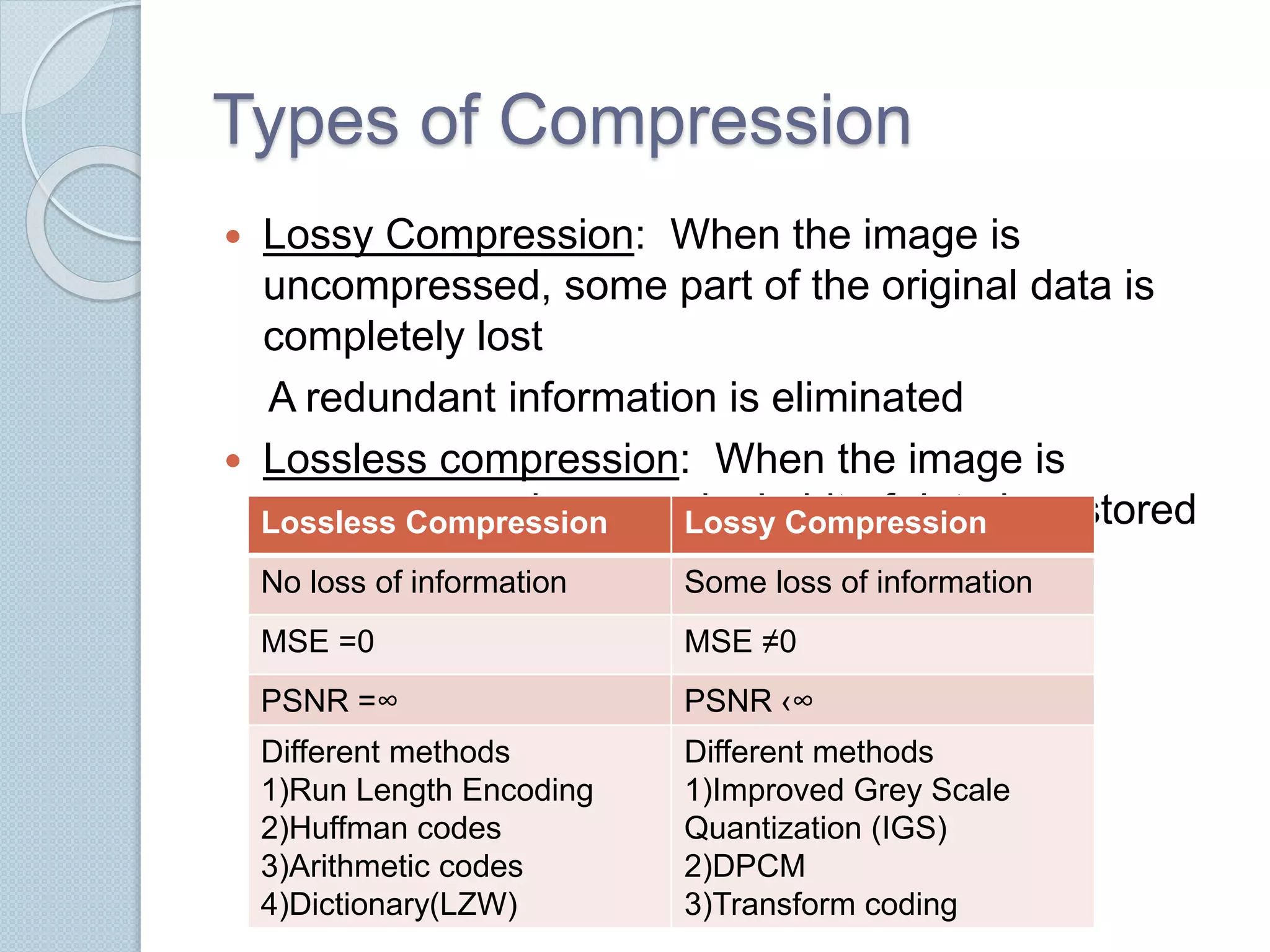 Comparison between JPEG(DCT) and JPEG 2000(DWT) compression standards | PPT