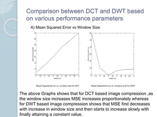 Comparison between JPEG(DCT) and JPEG 2000(DWT) compression standards | PPTX