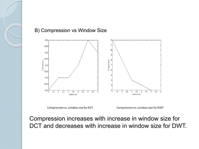 Comparison between JPEG(DCT) and JPEG 2000(DWT) compression standards | PPTX