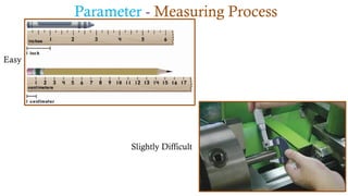 Comparison between Line and End Standard.pptx