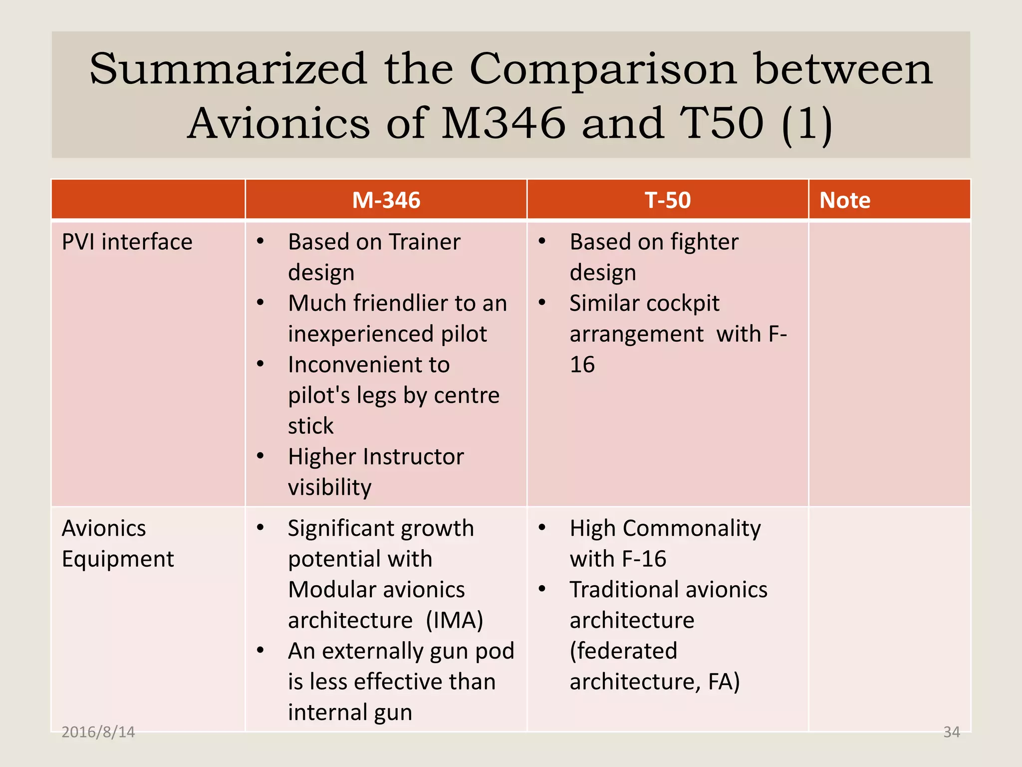 Comparison between m346 and t50 final-by ted | PPTX