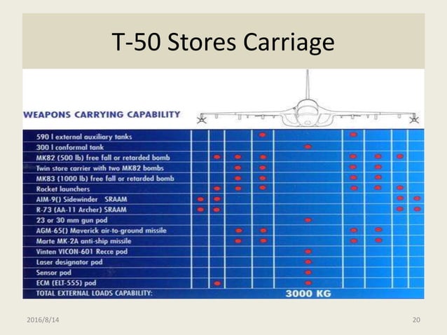 Comparison between m346 and t50 final-by ted | PPTX