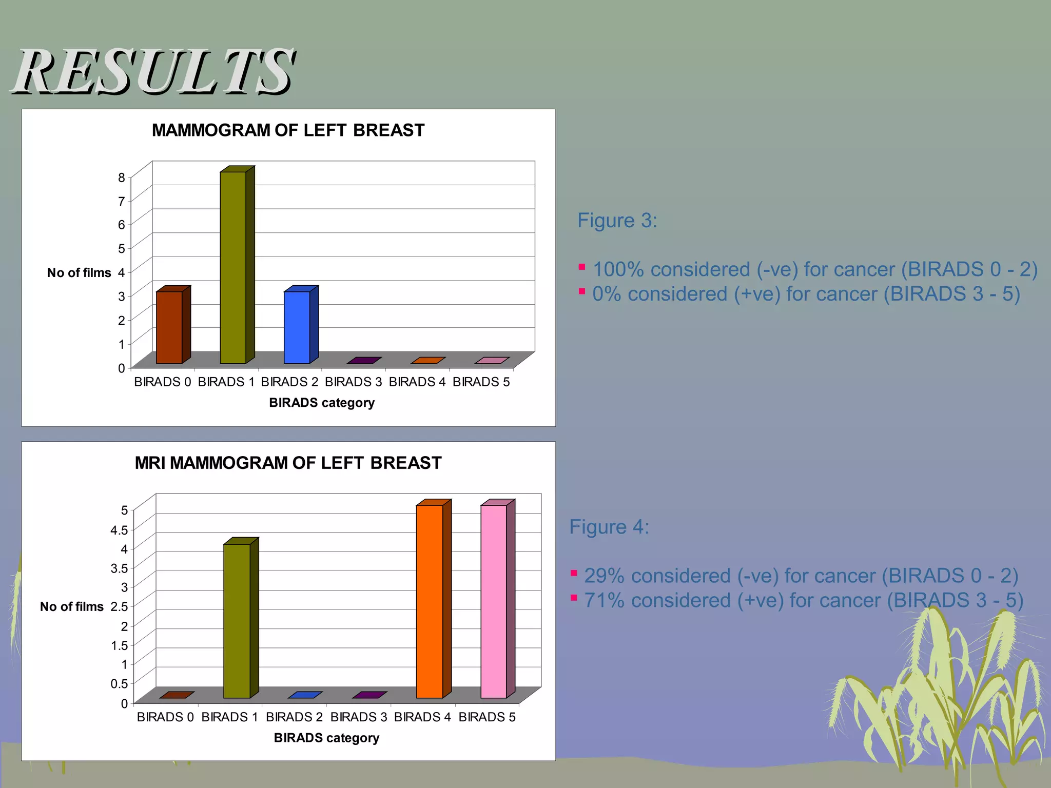 Comparison between mammogram and mri in detecting breast cancer | PPT