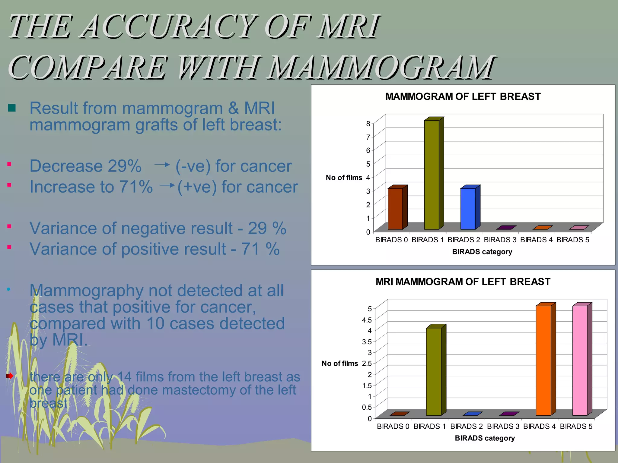 Comparison between mammogram and mri in detecting breast cancer | PPT