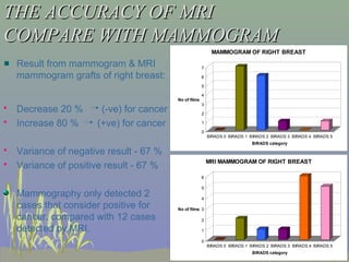 Comparison between mammogram and mri in detecting breast cancer | PPT