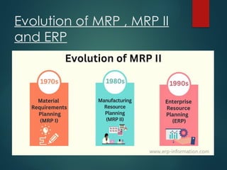 Comparison_between_MRP_,_MRP_II_and_ERP[1][1].pptx