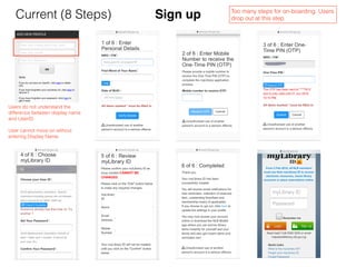 Redesigning the National Library Board (NLB) app | PPT