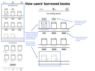 Redesigning the National Library Board (NLB) app | PPT