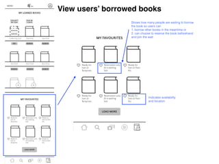 Redesigning the National Library Board (NLB) app | PPT