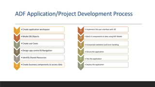 Comparison between OAF & ADF.pptx