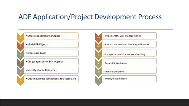 Comparison between OAF & ADF.pptx