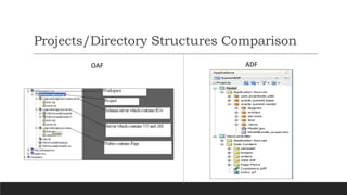 Comparison between OAF & ADF.pptx