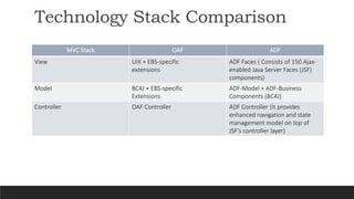 Comparison between OAF & ADF.pptx