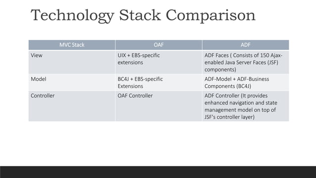 Comparison between OAF & ADF.pptx