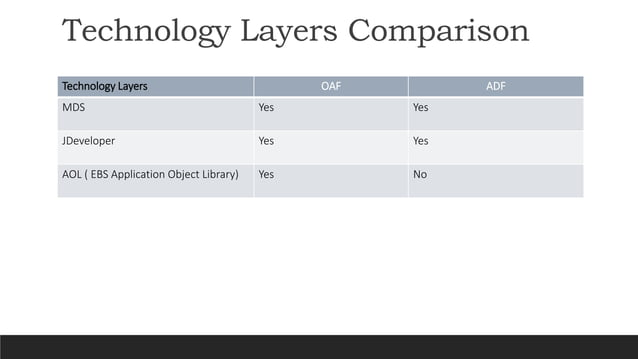 Comparison between OAF & ADF.pptx
