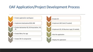 Comparison between OAF & ADF.pptx